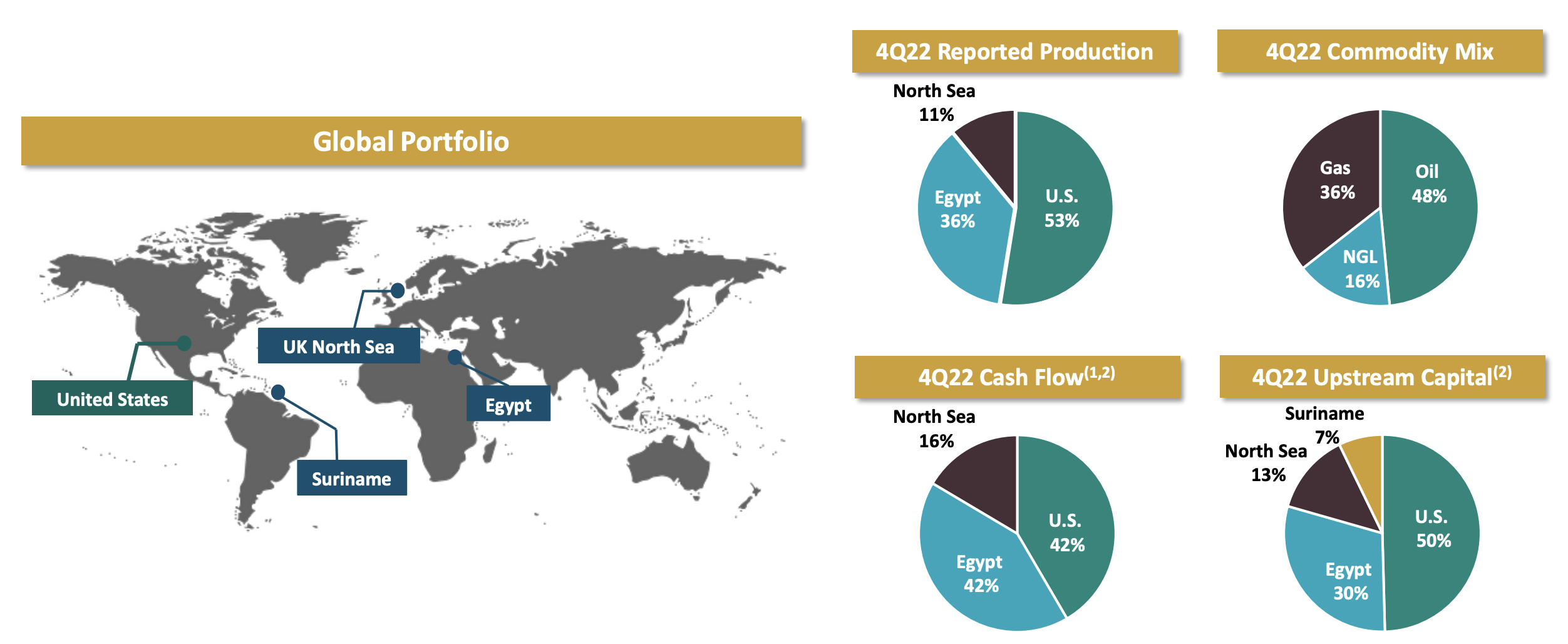 APA Corporation Has Strength At All-Time Highs (NASDAQ:APA) | Seeking Alpha