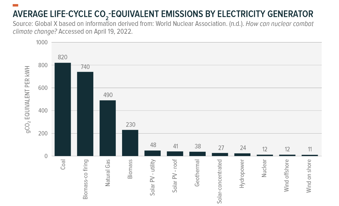 NLR ETF: After Years Of Underperformance, The Narrative May Change ...