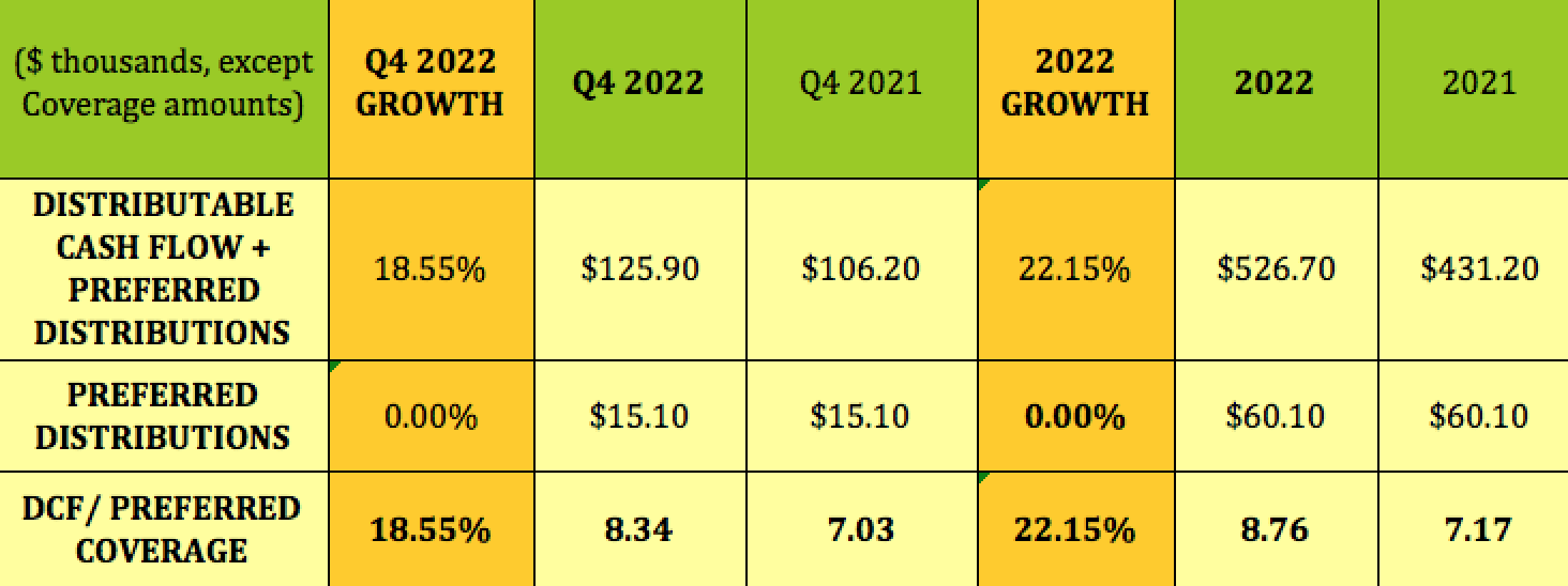 CEQP.P: Unique Preferred Units, 9% Yield, Strong Coverage ...
