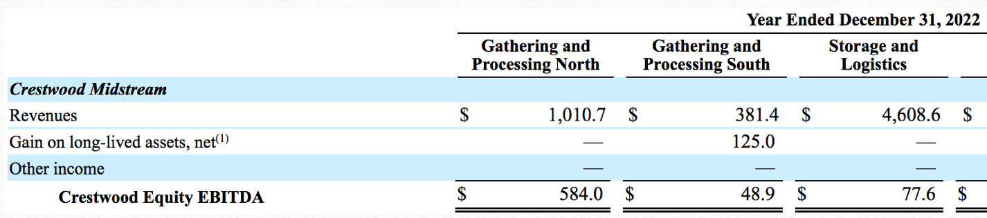 CEQP.P: Unique Preferred Units, 9% Yield, Strong Coverage ...