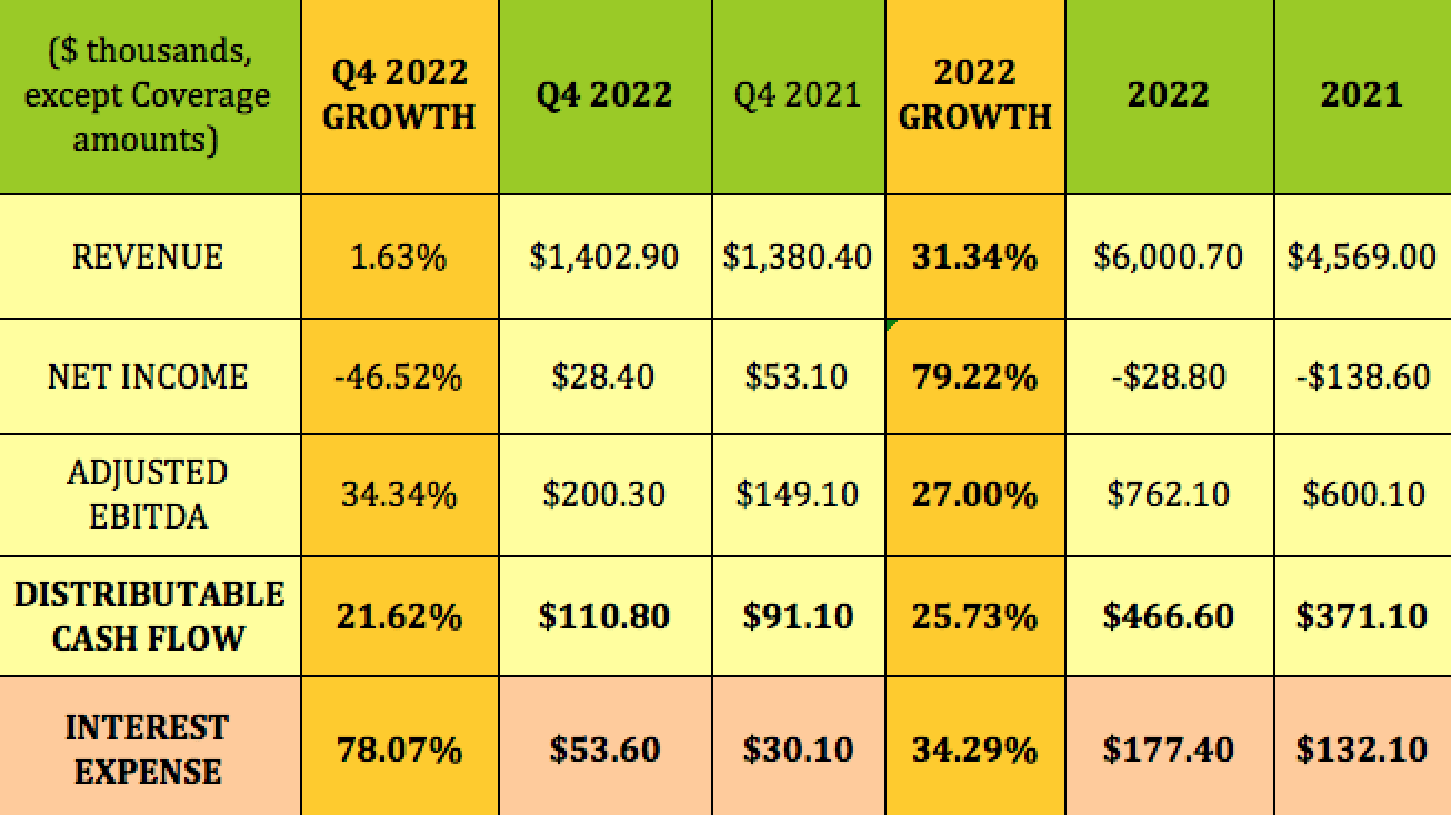 CEQP.P: Unique Preferred Units, 9% Yield, Strong Coverage ...