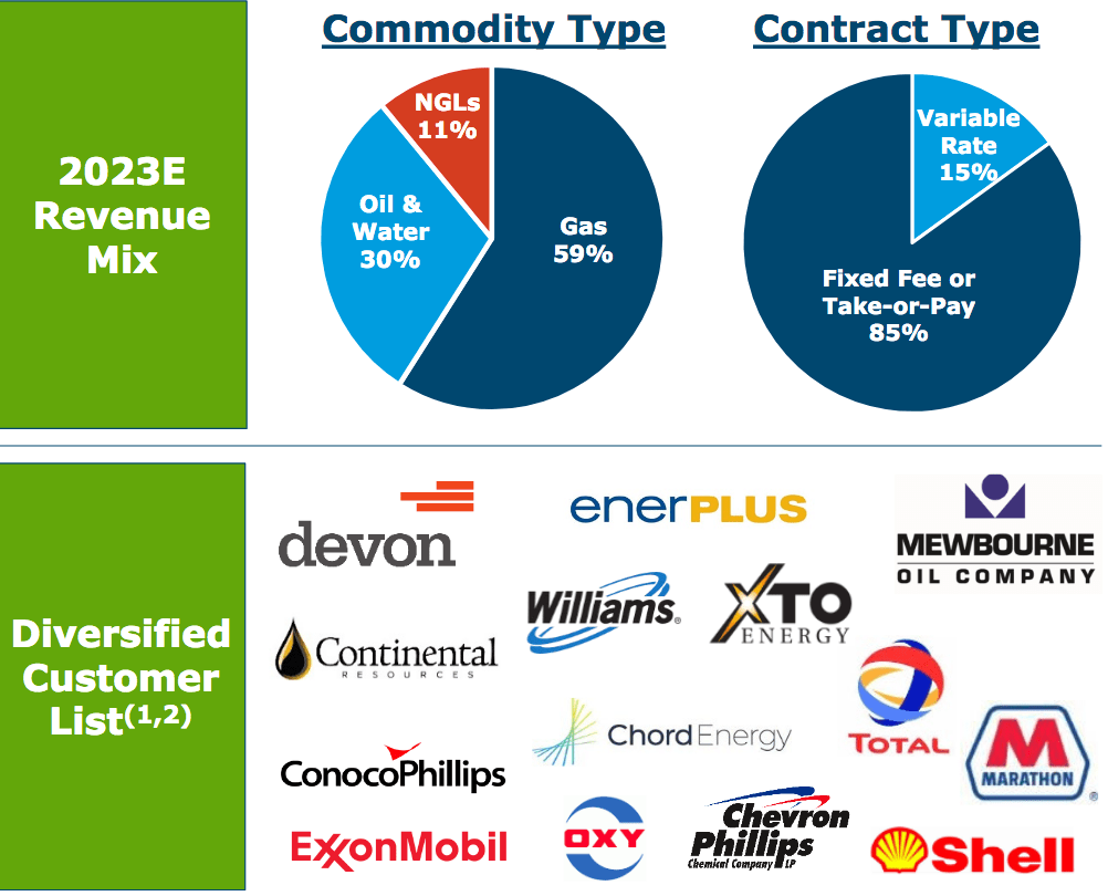CEQP.P: Unique Preferred Units, 9% Yield, Strong Coverage ...