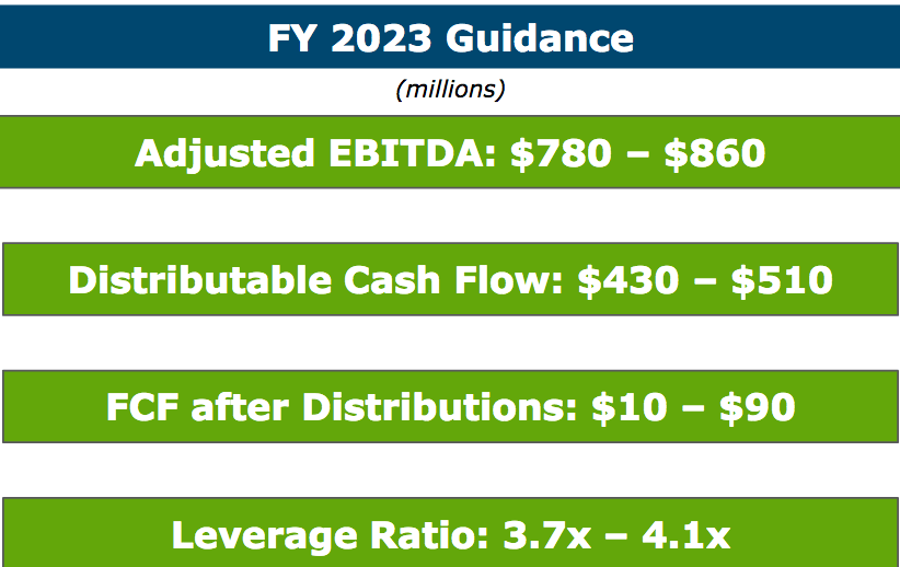CEQP.P: Unique Preferred Units, 9% Yield, Strong Coverage ...