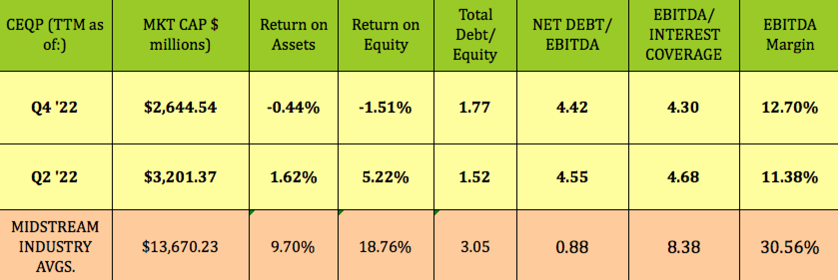 CEQP.P: Unique Preferred Units, 9% Yield, Strong Coverage ...