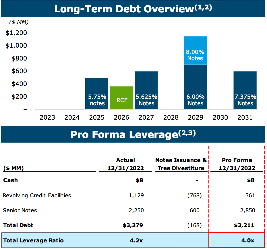 CEQP.P: Unique Preferred Units, 9% Yield, Strong Coverage ...