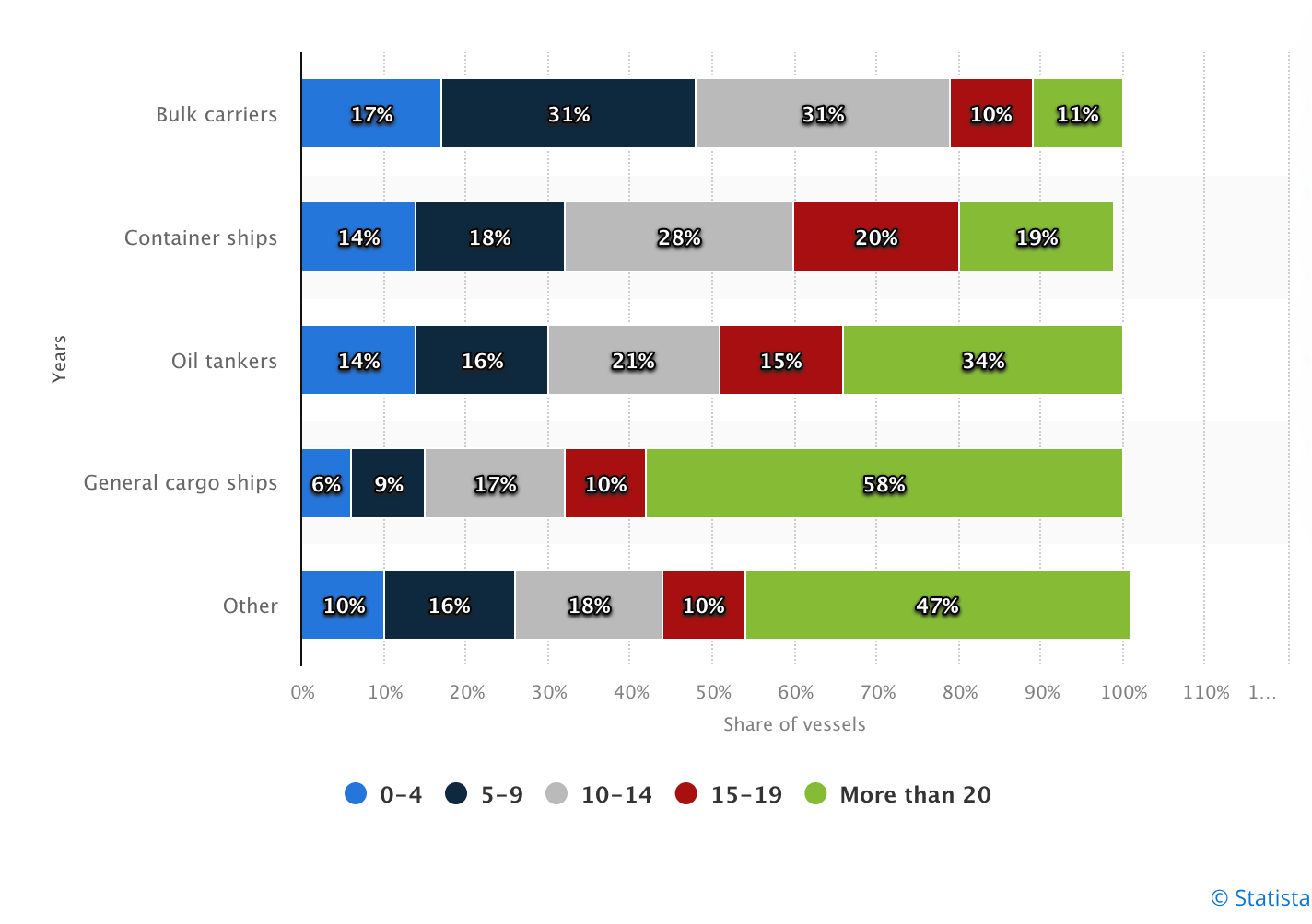 International Seaways Is Sailing High Seas (NYSE:INSW) | Seeking Alpha