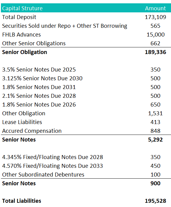 SVB Financial Group Stock: What Happens Next (NASDAQ:SIVB) | Seeking Alpha