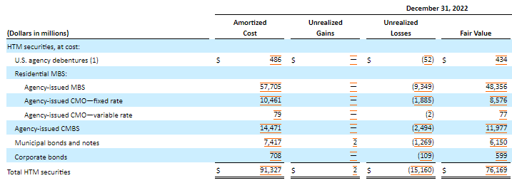 SVB Financial Group Stock: What Happens Next (NASDAQ:SIVB) | Seeking Alpha