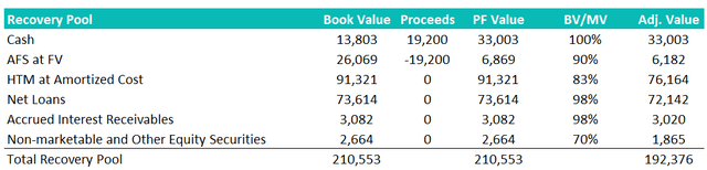 SVB Financial Group Stock: What Happens Next (NASDAQ:SIVB) | Seeking Alpha
