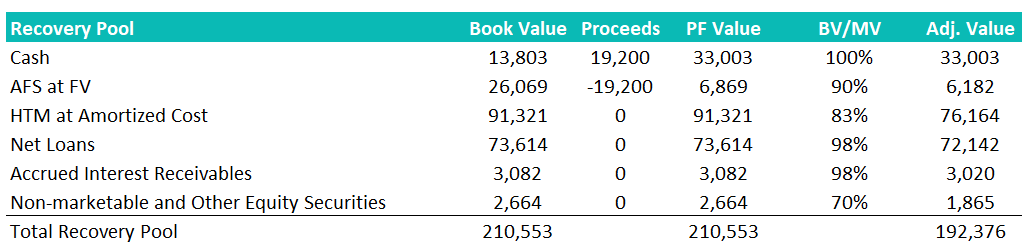 SVB Financial Group Stock: What Happens Next (NASDAQ:SIVB) | Seeking Alpha