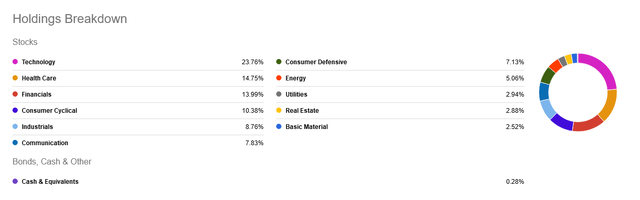 VOO ETF: It's Going To Get Worse Before It Gets Better | Seeking Alpha
