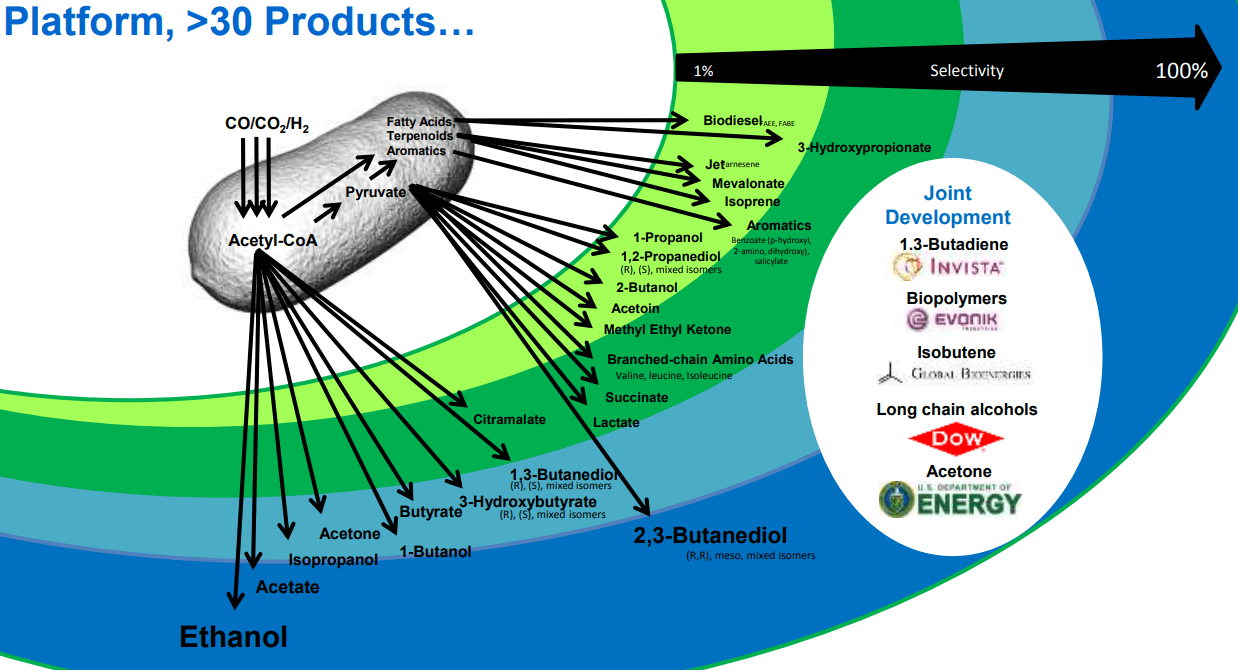 LanzaTech Stock: Valuation Is High Given Uncertainty (NASDAQ:LNZA ...