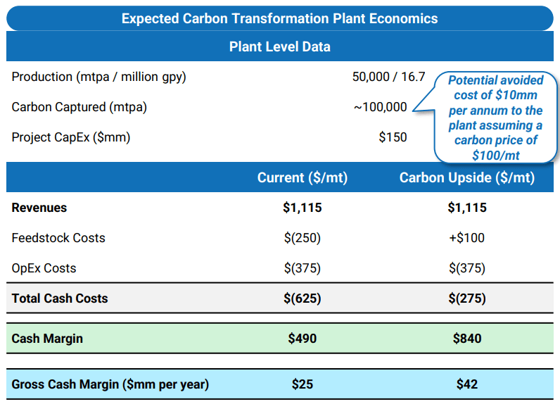 LanzaTech Stock: Valuation Is High Given Uncertainty (NASDAQ:LNZA ...