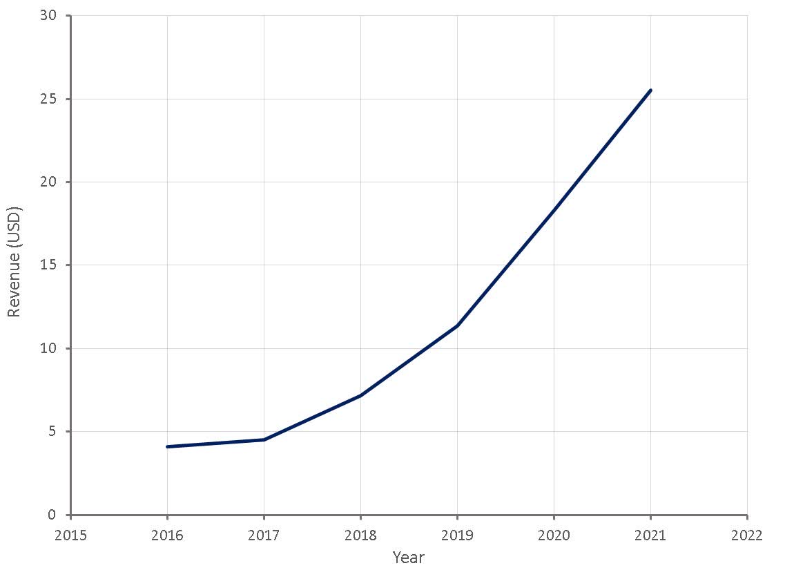 LanzaTech Stock: Valuation Is High Given Uncertainty (NASDAQ:LNZA ...