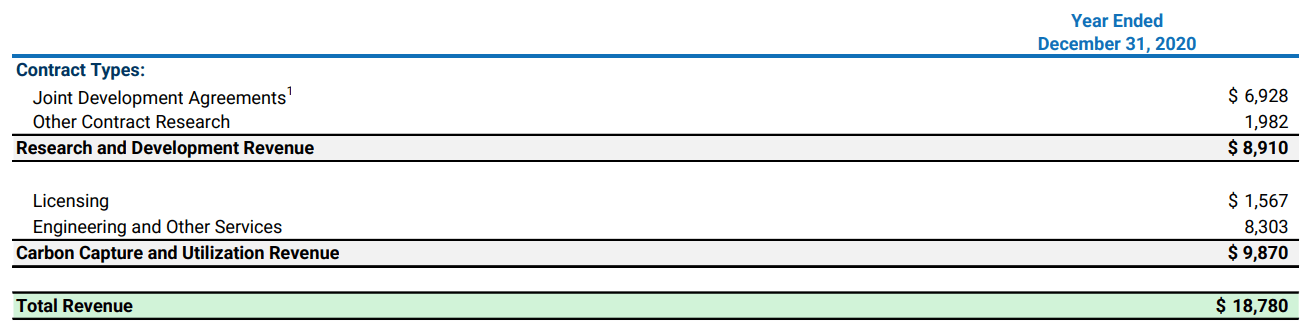 LanzaTech Stock: Valuation Is High Given Uncertainty (NASDAQ:LNZA ...