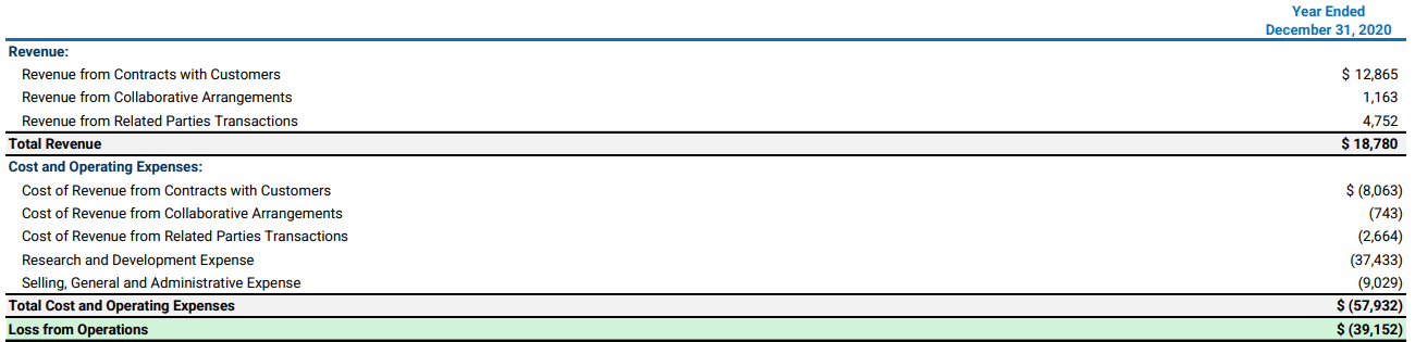 LanzaTech Stock: Valuation Is High Given Uncertainty (NASDAQ:LNZA ...