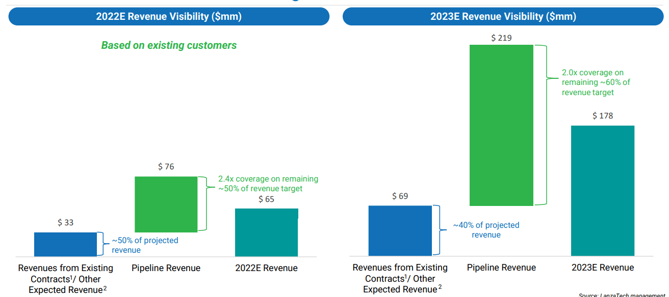 LanzaTech Stock: Valuation Is High Given Uncertainty (NASDAQ:LNZA ...