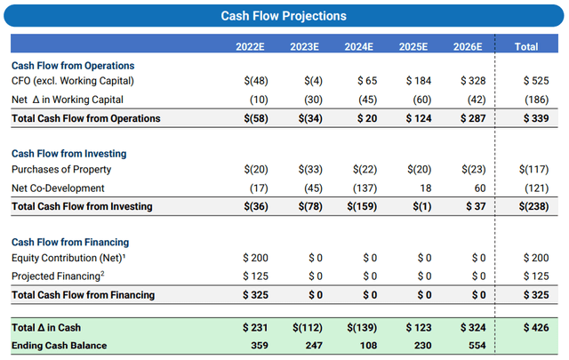 LanzaTech Stock: Valuation Is High Given Uncertainty (NASDAQ:LNZA ...