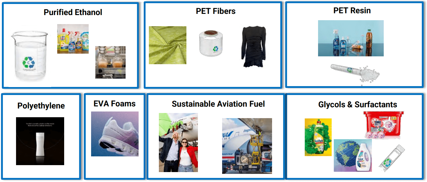 LanzaTech Stock: Valuation Is High Given Uncertainty (NASDAQ:LNZA ...