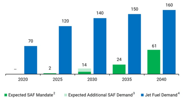 LanzaTech Stock: Valuation Is High Given Uncertainty (NASDAQ:LNZA ...