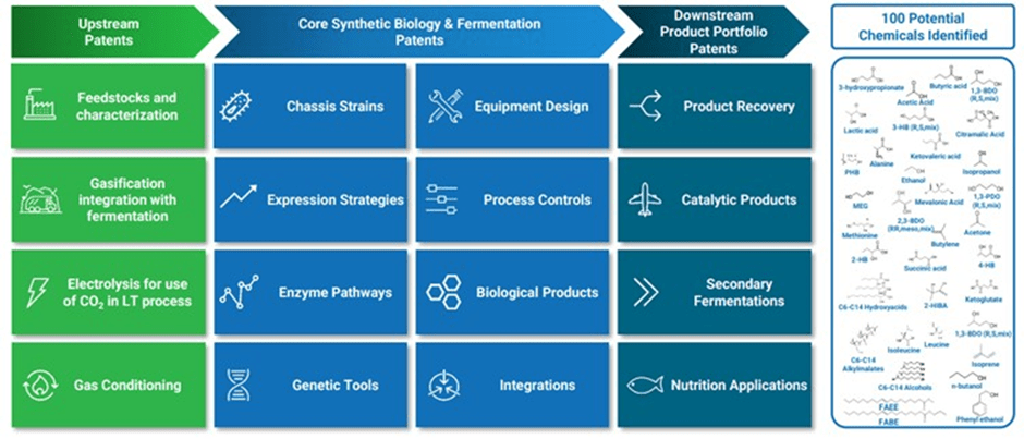 LanzaTech Stock: Valuation Is High Given Uncertainty (NASDAQ:LNZA ...