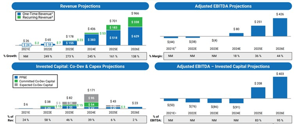 LanzaTech Stock: Valuation Is High Given Uncertainty (NASDAQ:LNZA ...