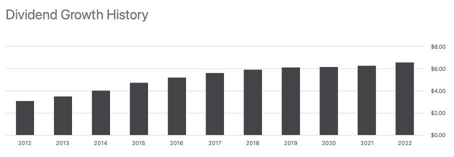 IBM Stock: Hybrid Cloud And AI Are Strong Growth Drivers | Seeking Alpha