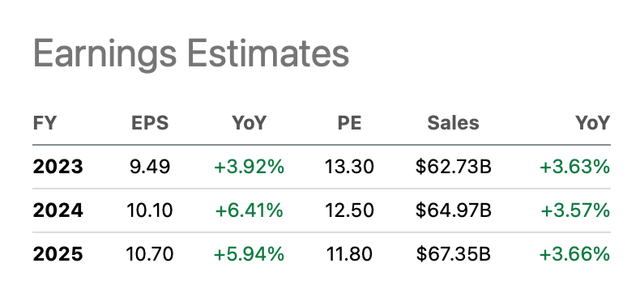 IBM Stock: Hybrid Cloud And AI Are Strong Growth Drivers | Seeking Alpha