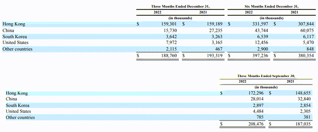 Alpha and Omega Semiconductor: Reasons To Hold The Stock (NASDAQ:AOSL ...