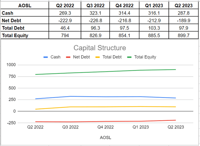 Alpha and Omega Semiconductor: Reasons To Hold The Stock (NASDAQ:AOSL ...