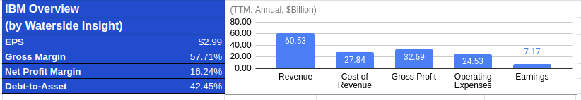 IBM: Mixed Bag Of High Growth Engines And Capital Inefficiency (NYSE ...