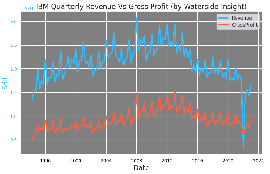 IBM: Mixed Bag Of High Growth Engines And Capital Inefficiency (NYSE ...