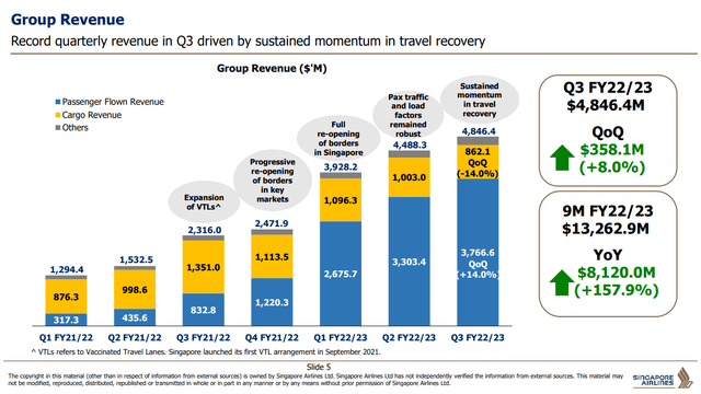 Singapore Airlines Stock: From Hold To Buy (Rating Upgrade) (OTCMKTS ...