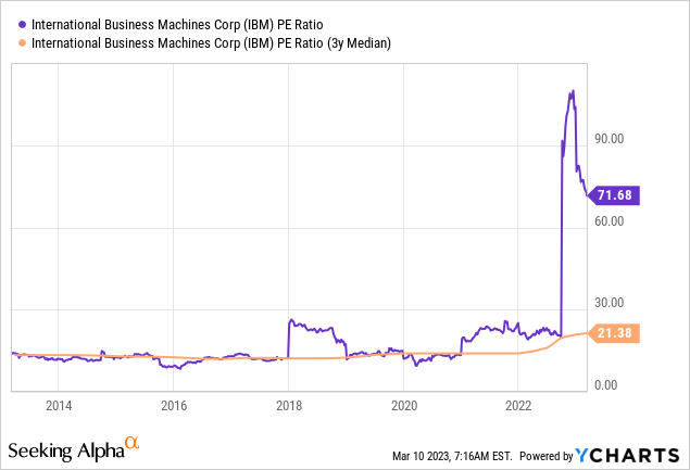 IBM Stock: Hybrid Cloud And AI Are Strong Growth Drivers | Seeking Alpha