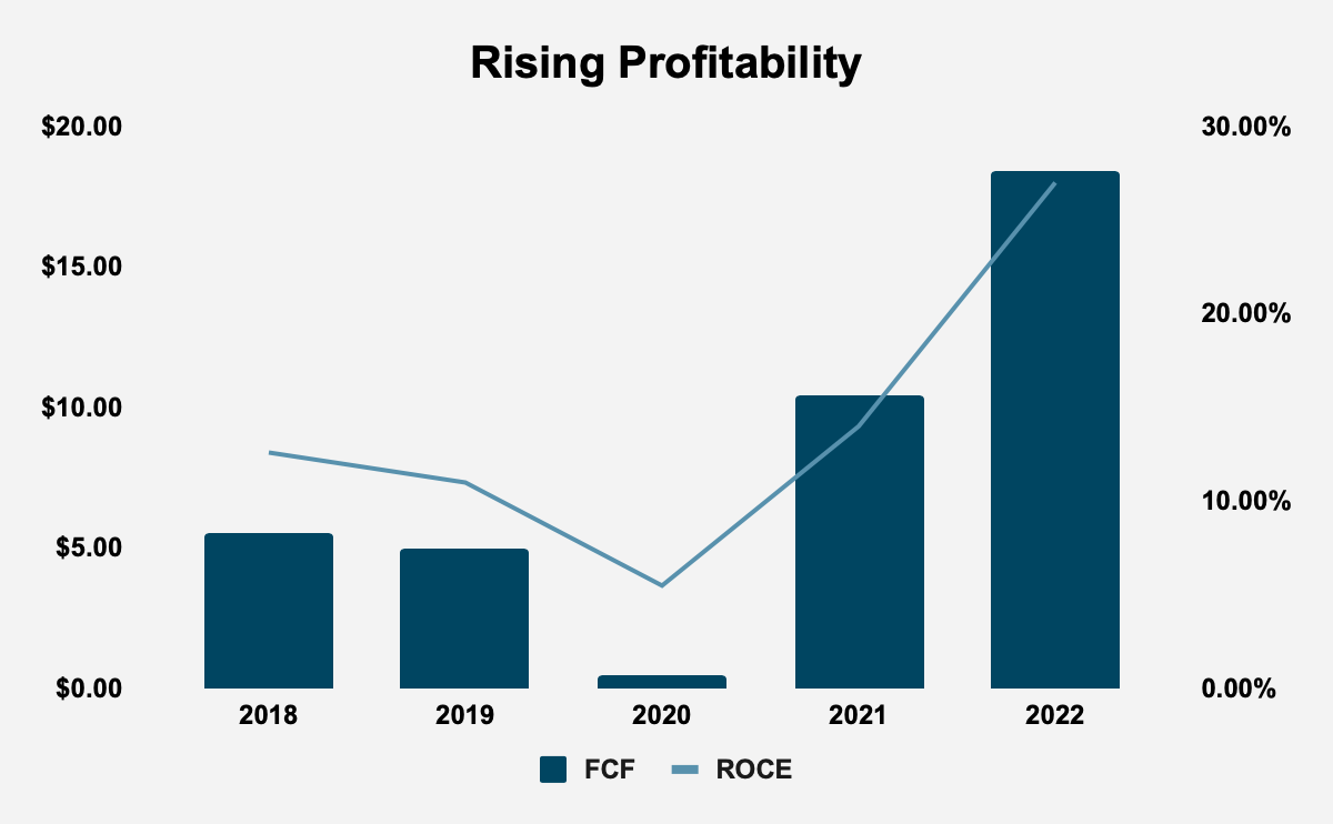 ConocoPhillips Stock: Still Attractive Despite A 5-Year 132% TSR ...