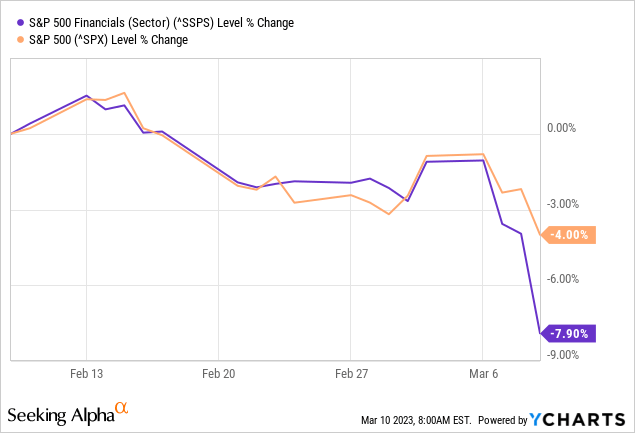 BKLN ETF: High Income And Diversifier, But Avoid Due To SVB Financial ...
