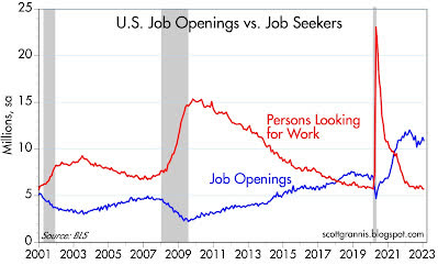 Swap And Credit Spreads Say No Recession | Seeking Alpha