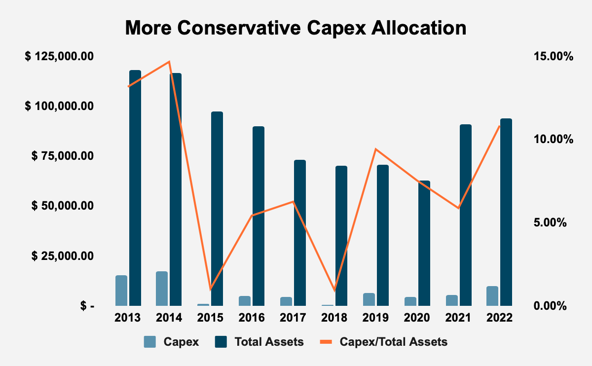 ConocoPhillips Stock: Still Attractive Despite A 5-Year 132% TSR ...