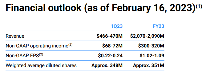 Datadog: Downgrading As Growth Outlook Deteriorates (NASDAQ:DDOG ... Datadog: Downgrading As Growth Outlook Deteriorates (NASDAQ:DDOG ...