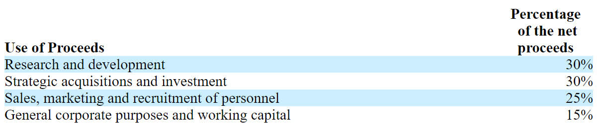 Tungray Technologies Aims For U.S. IPO (Pending:TRSG) | Seeking Alpha