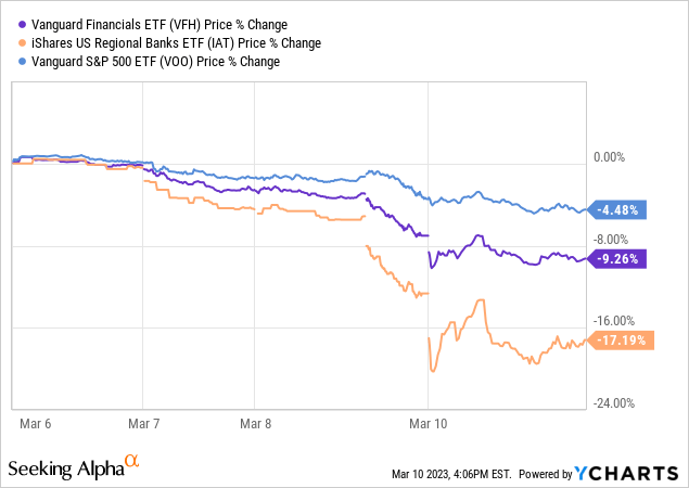 VOO ETF: It's Going To Get Worse Before It Gets Better | Seeking Alpha