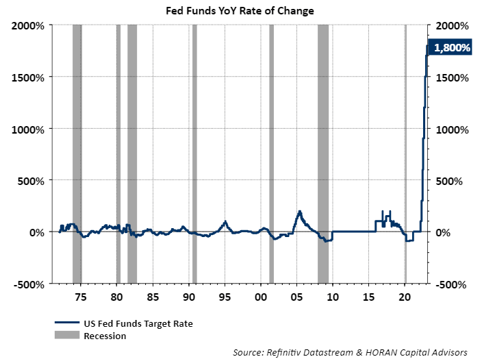 An Impatient Fed Trips Up The Market | Seeking Alpha