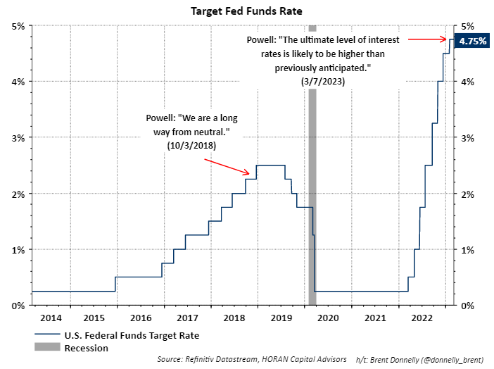 An Impatient Fed Trips Up The Market | Seeking Alpha