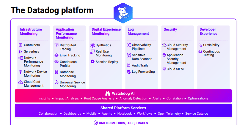Datadog: Downgrading As Growth Outlook Deteriorates (NASDAQ:DDOG ...