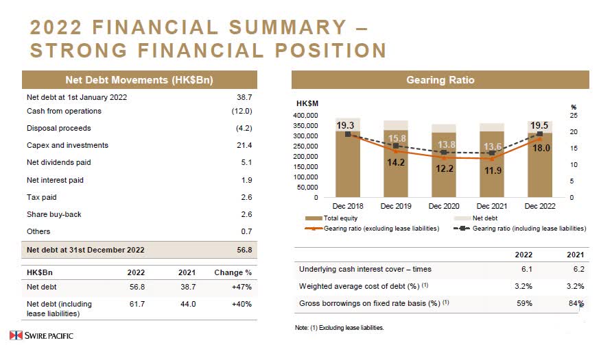 Swire Pacific Limited: Another Hong Kong Based SWAN Stock (OTCMKTS ...
