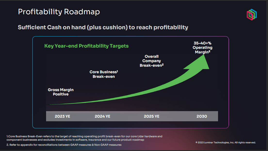 Luminar's Map To Profitability Sets A New Standard For The Lidar ...