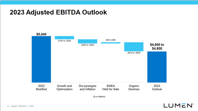 Lumen Technologies Stock: Market Ignores CFO Guidance On Revenue And EBITDA Stability | Seeking ...