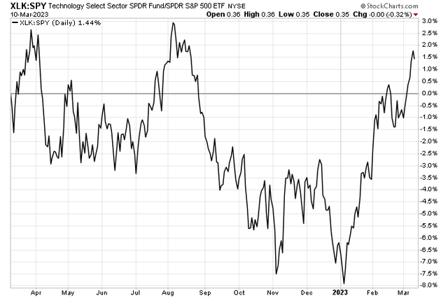 Jabil: Modestly Undervalued Into Earnings, Chart Suggests Caution (NYSE ...