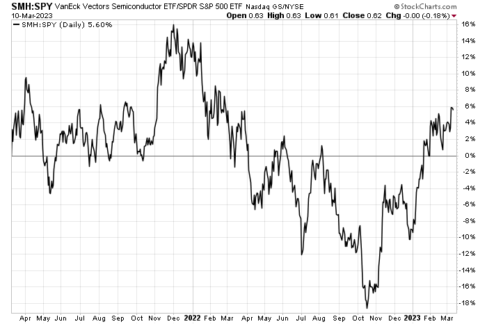 Synopsys: Downgrading To Hold On Valuation, Soft Technicals (NASDAQ ...