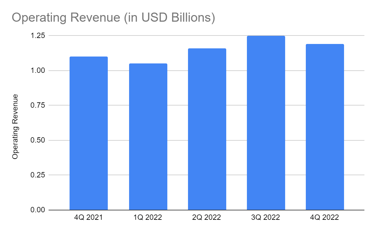 Marriott: A Timeshare Champion But Comes At A High Price (NYSE: VAC ...